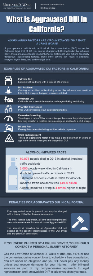 What Is Aggravated DUI in California? - Michael D. Waks
